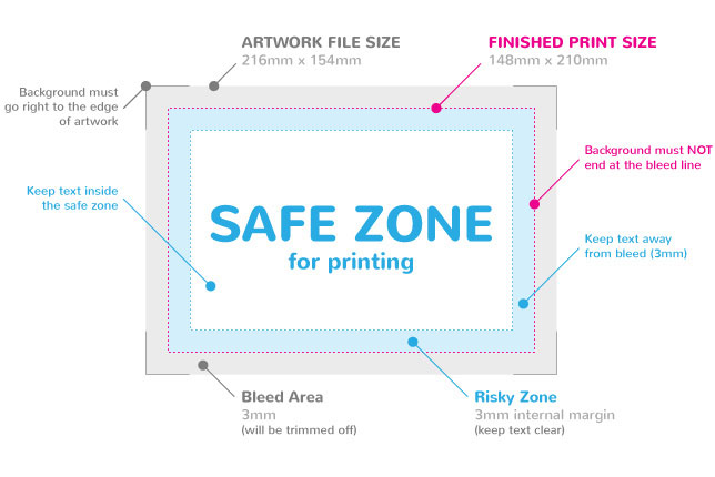 Artwork Help | Print-Ready Design Guidelines